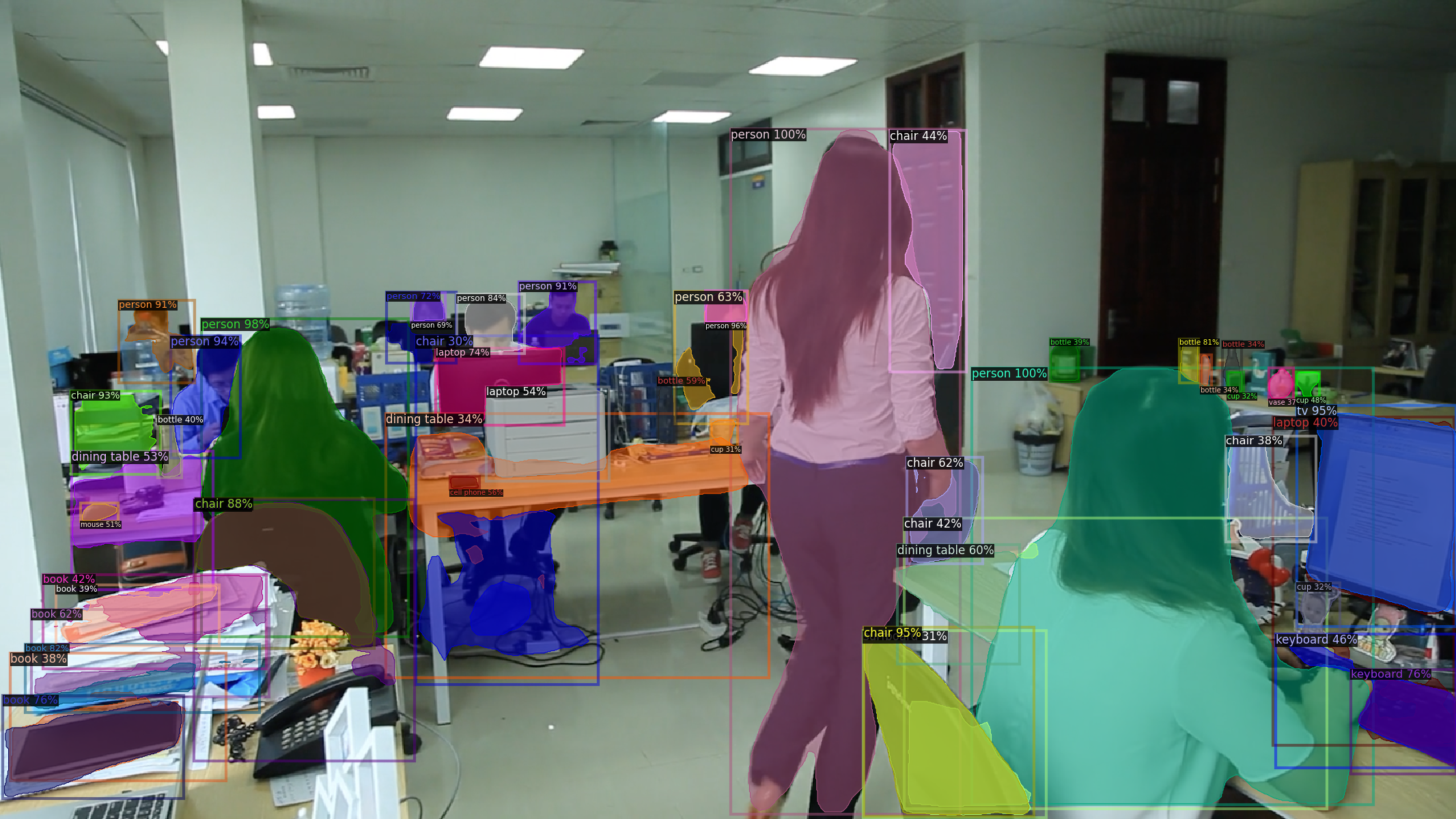 【セグメンテーション2022】OneFormerを試してみる 〜導入からデモまで〜 - つくもちブログ 〜Python&AIまとめ〜