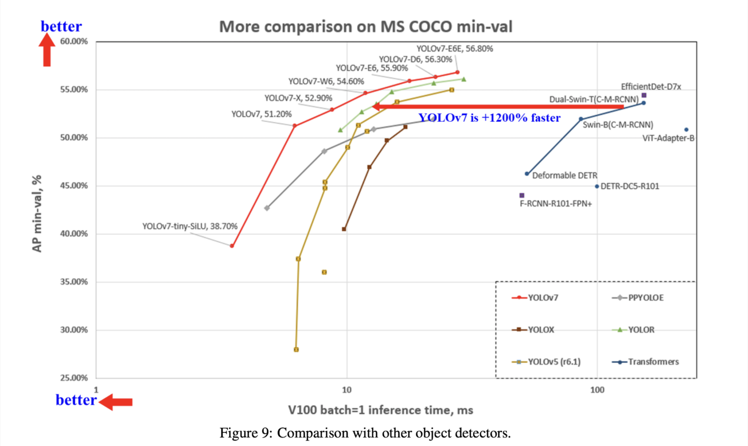 【物体検出2022】YOLOv7まとめ第7回 Instance segmentationを実装する - つくもちブログ 〜Python&AIまとめ〜