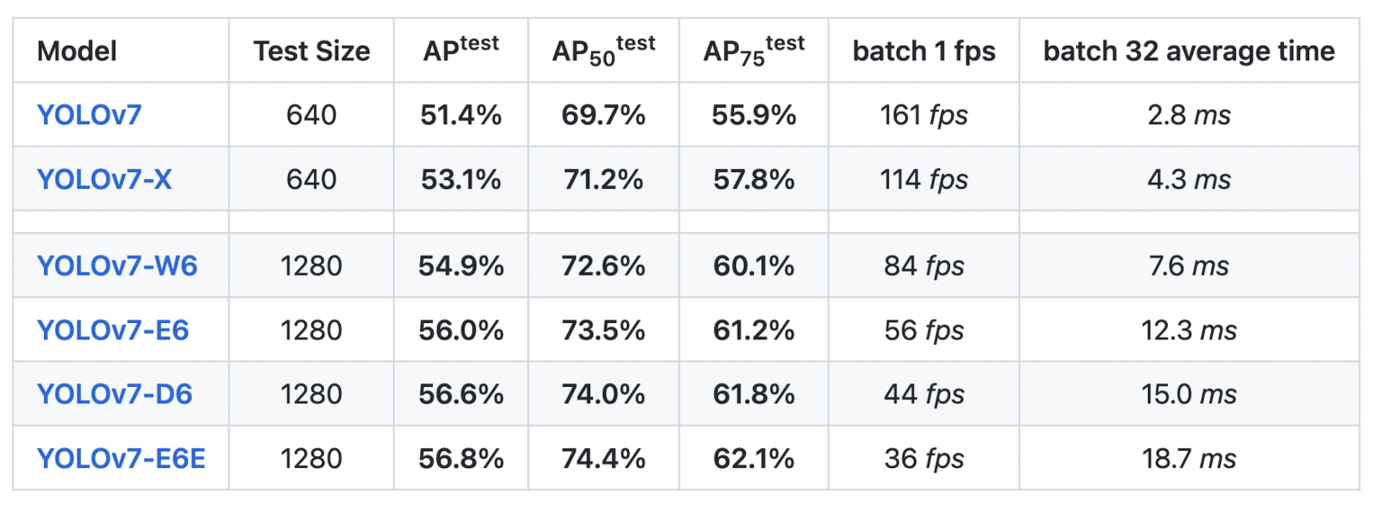 【物体検出2022】YOLOv7まとめ第7回 Instance segmentationを実装する - つくもちブログ 〜Python&AIまとめ〜