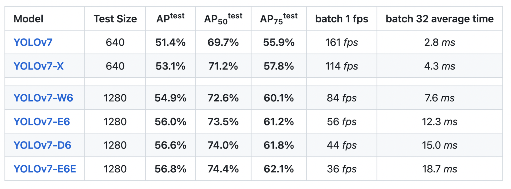【物体検出2022】YOLOv7まとめ第7回 Instance segmentationを実装する - つくもちブログ 〜Python&AIまとめ〜
