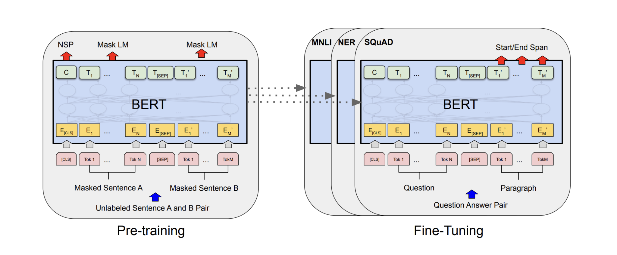 【🔰Huggingface Transformers入門⓪】自然言語処理とTransformers - つくもちブログ 〜Python&AIまとめ〜