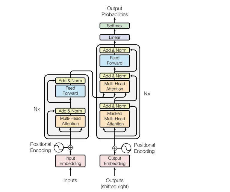 【🔰Huggingface Transformers入門①】モデルの概要と使い方 - つくもちブログ 〜Python&AIまとめ〜