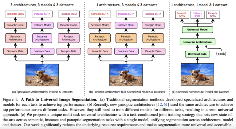 【セグメンテーション2022】OneFormerを試してみる 〜導入からデモまで〜 - つくもちブログ 〜Python&AIまとめ〜