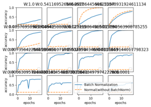 【E資格】第23回:Batch Normalization【ゼロから作るDeep Learning】 - つくもちブログ 〜Python&AIまとめ〜